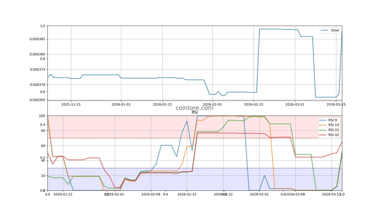 Infinity Skies RSI indicator
