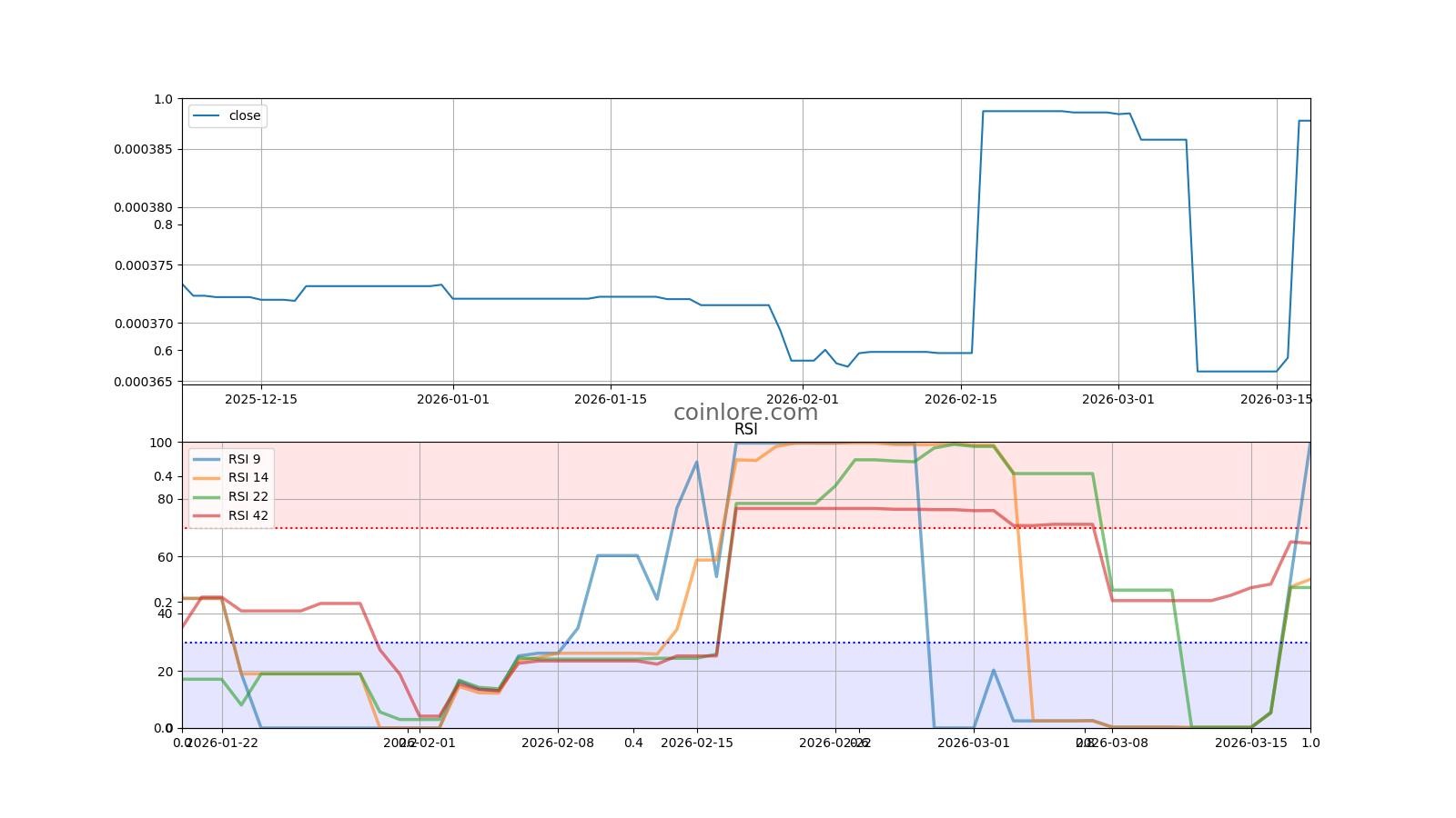 Infinity Skies RSI indicator