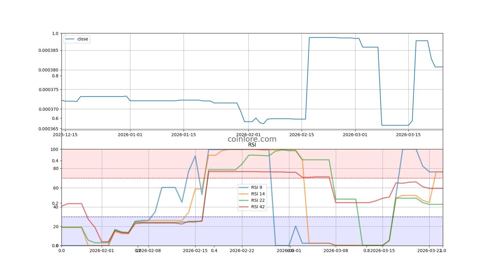 Infinity Skies RSI indicator