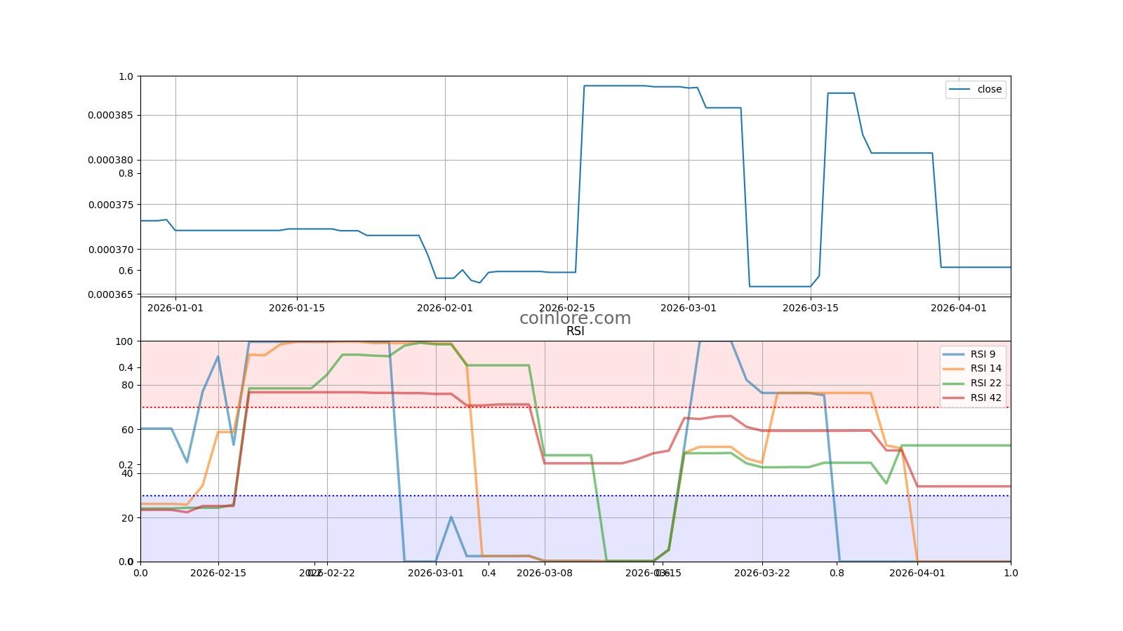 Infinity Skies RSI indicator