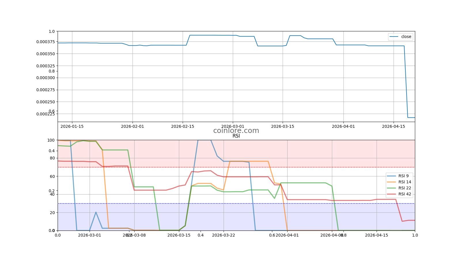 Infinity Skies RSI indicator