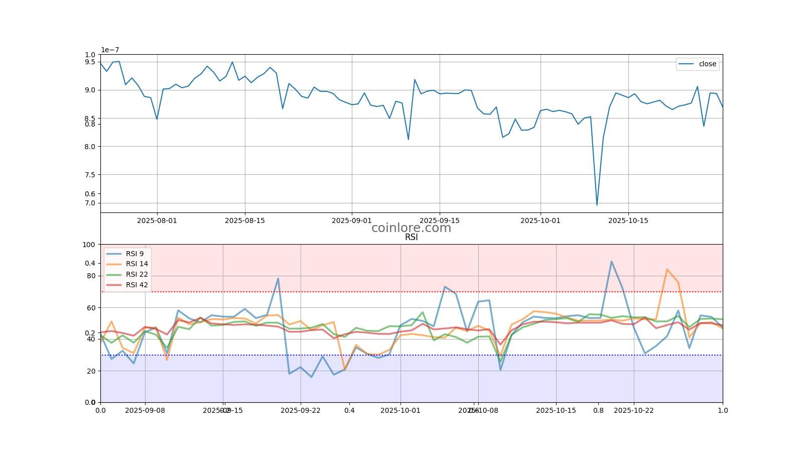 InflationCoin RSI indicator