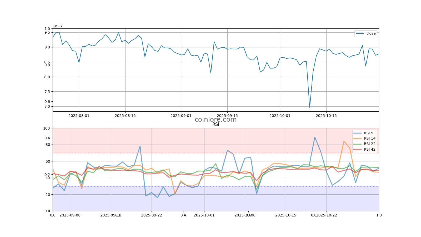 InflationCoin RSI indicator