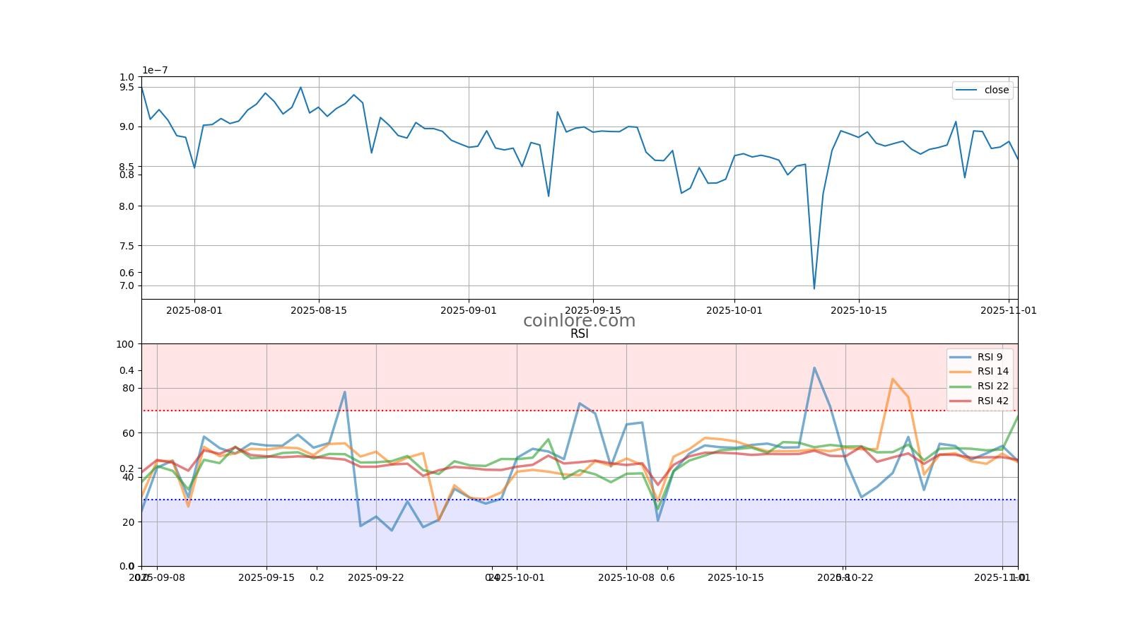 InflationCoin RSI indicator