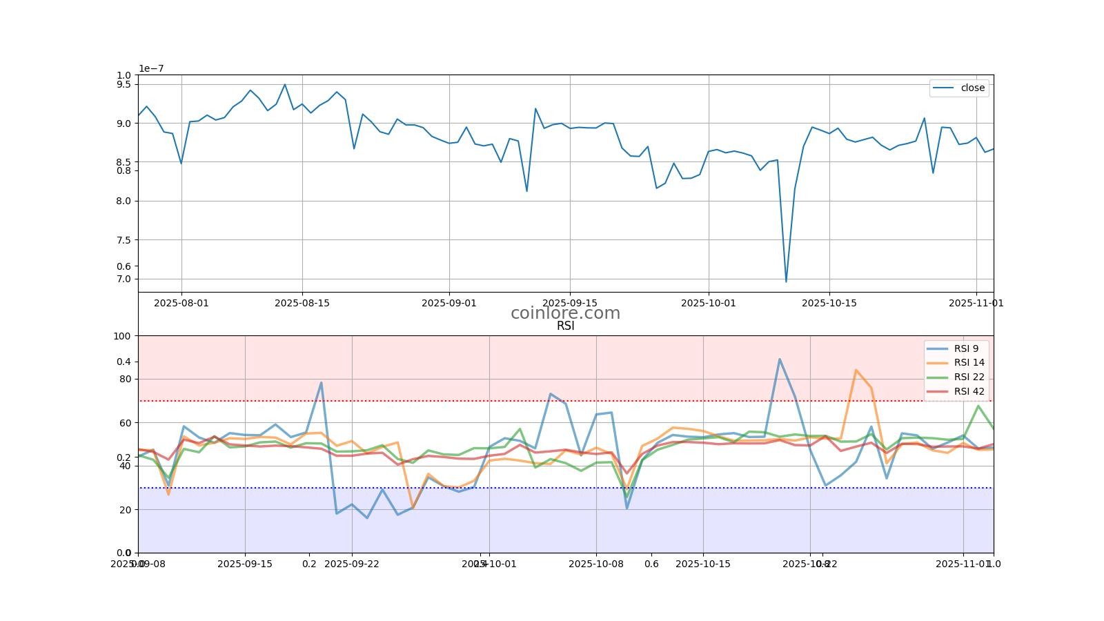 InflationCoin RSI indicator