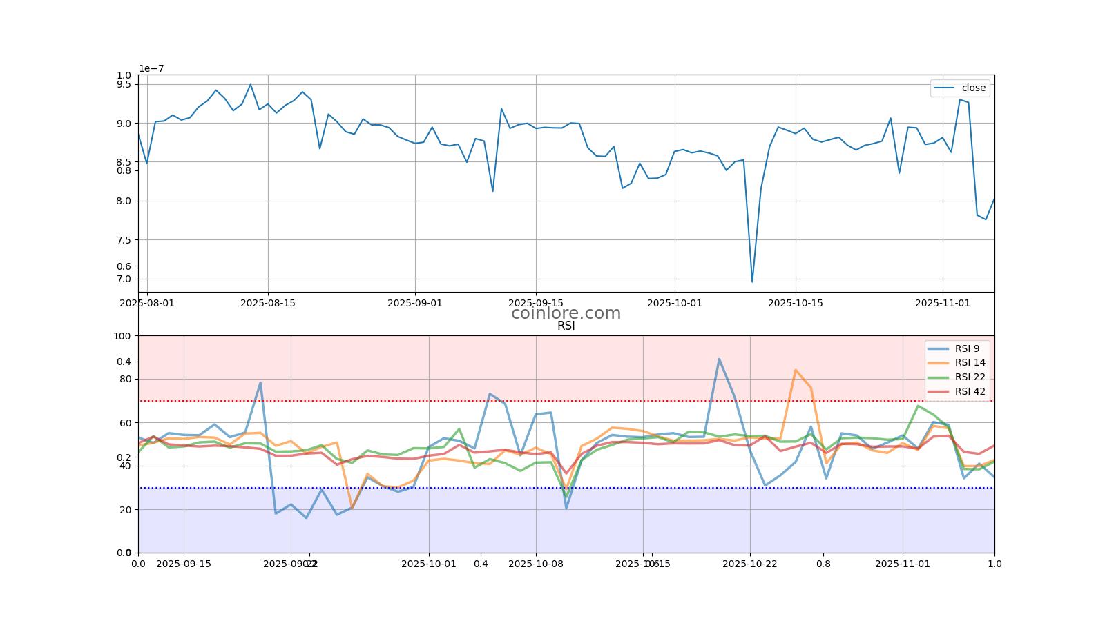 InflationCoin RSI indicator