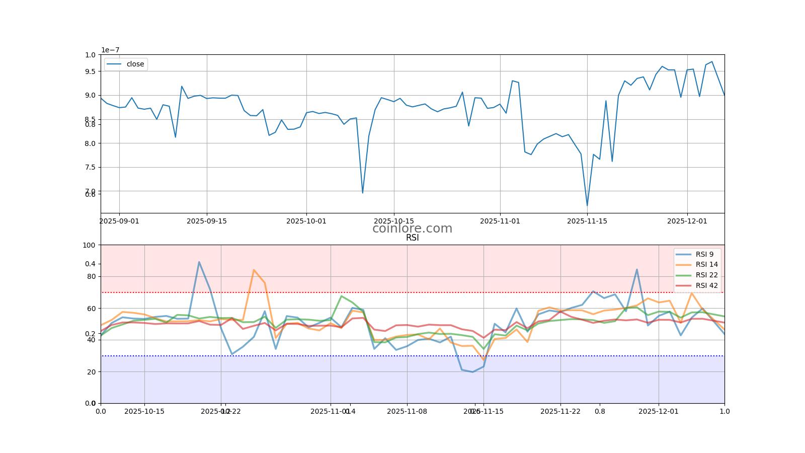 InflationCoin RSI indicator