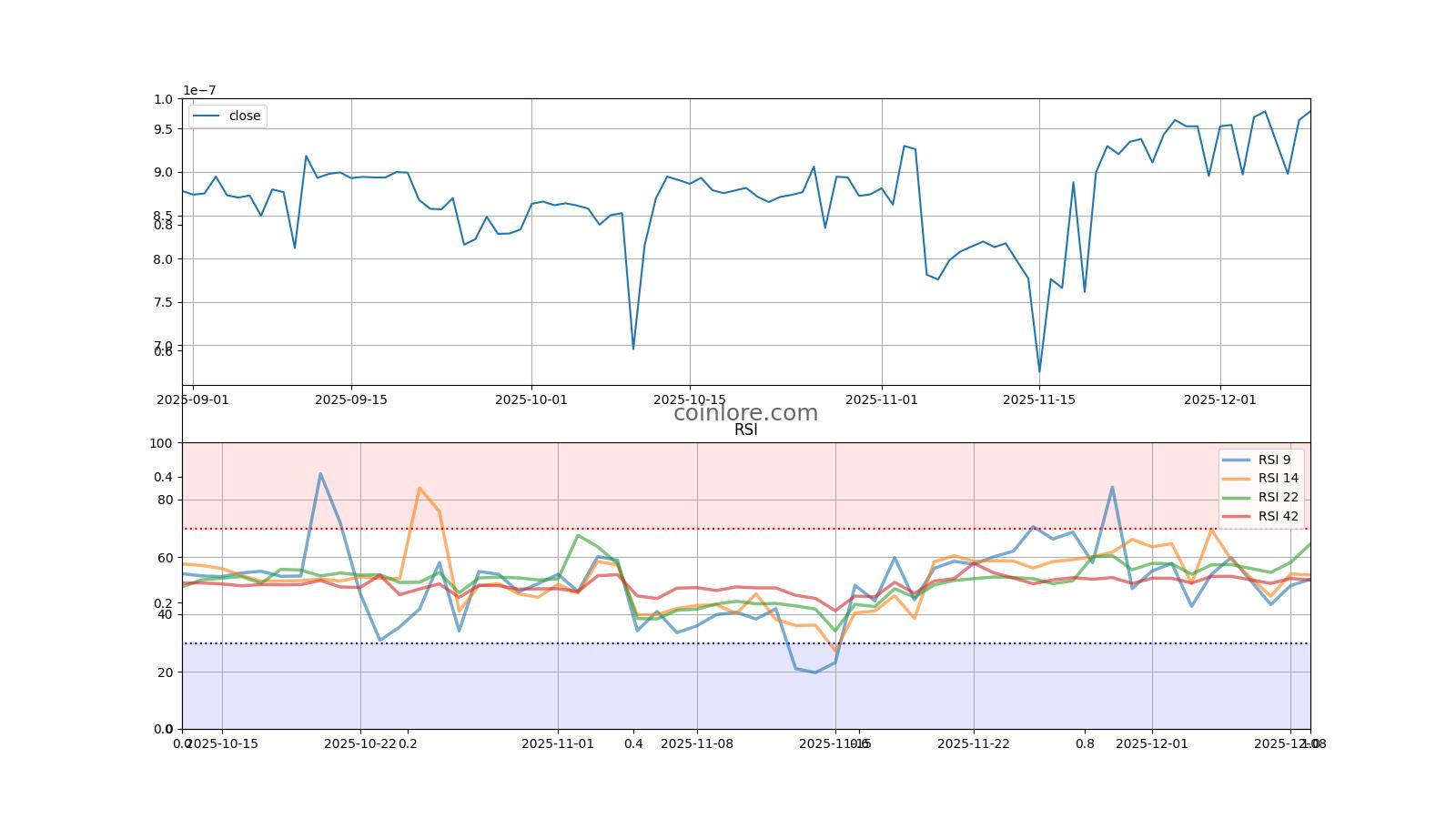 InflationCoin RSI indicator