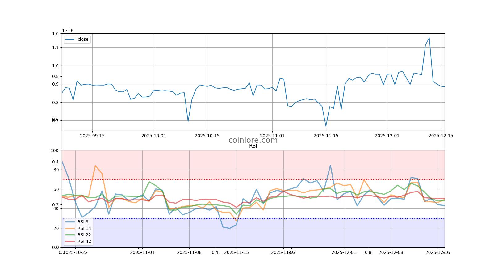 InflationCoin RSI indicator
