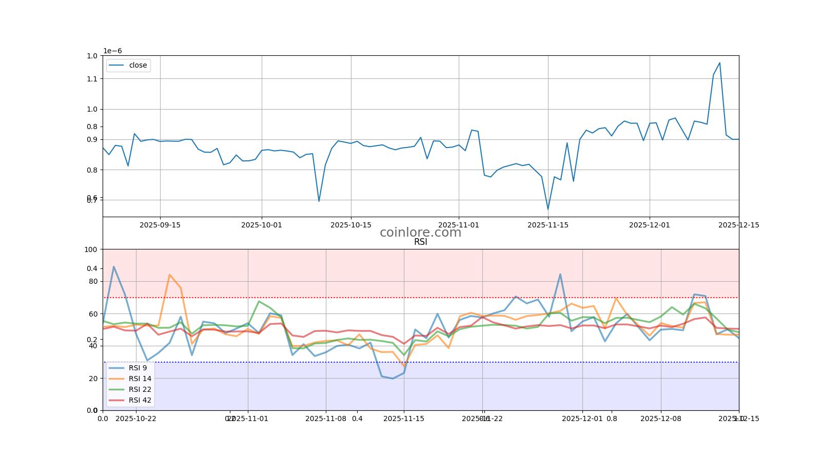 InflationCoin RSI indicator