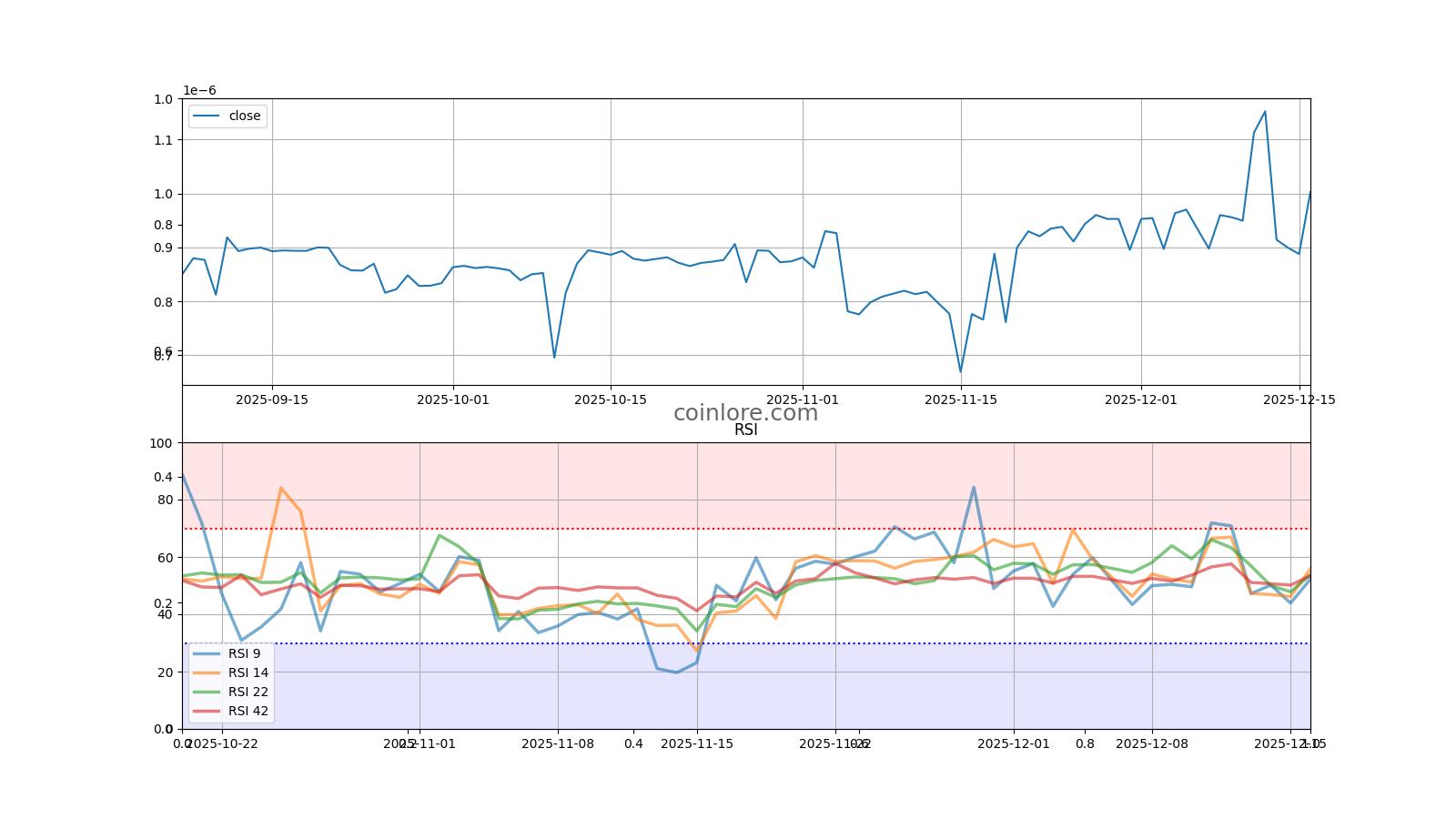 InflationCoin RSI indicator