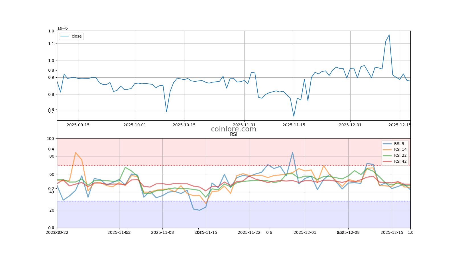 InflationCoin RSI indicator
