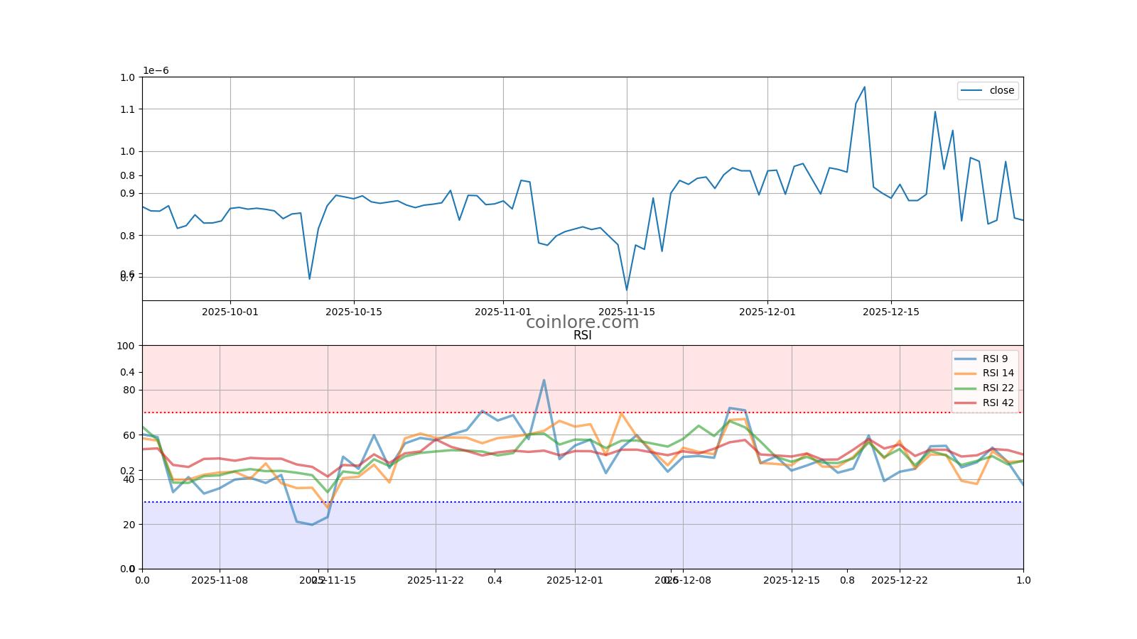 InflationCoin RSI indicator