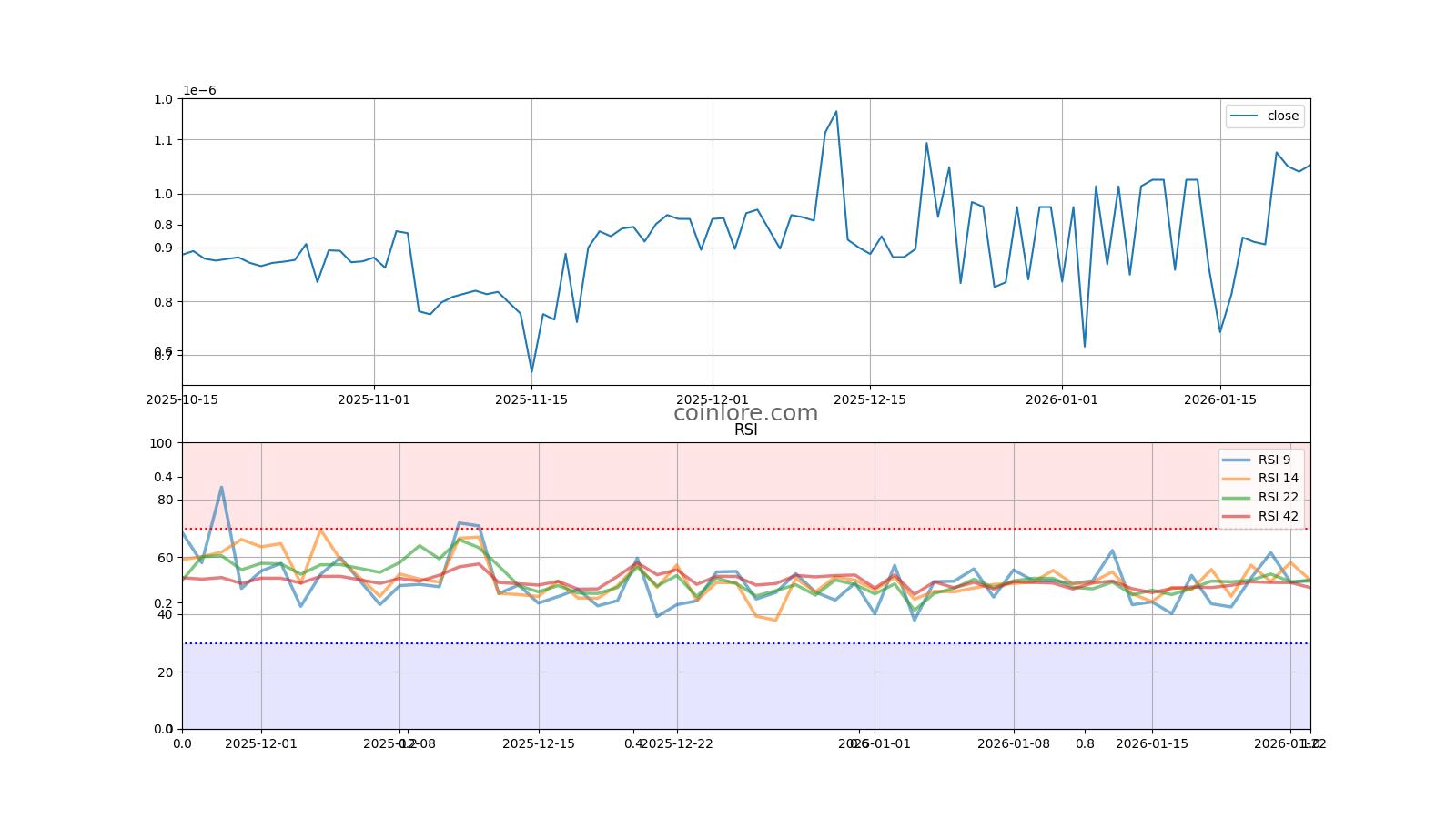 InflationCoin RSI indicator