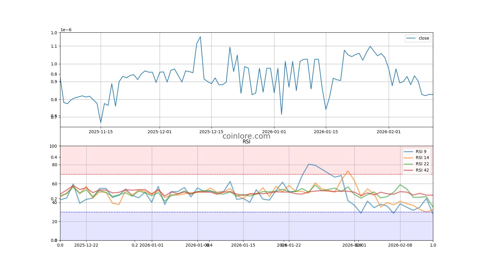 InflationCoin RSI indicator