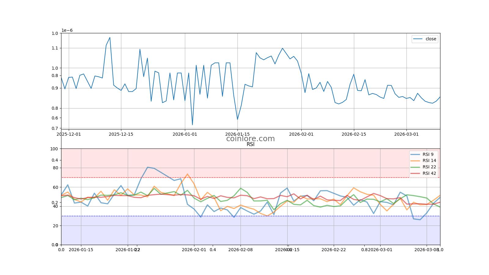 InflationCoin RSI indicator