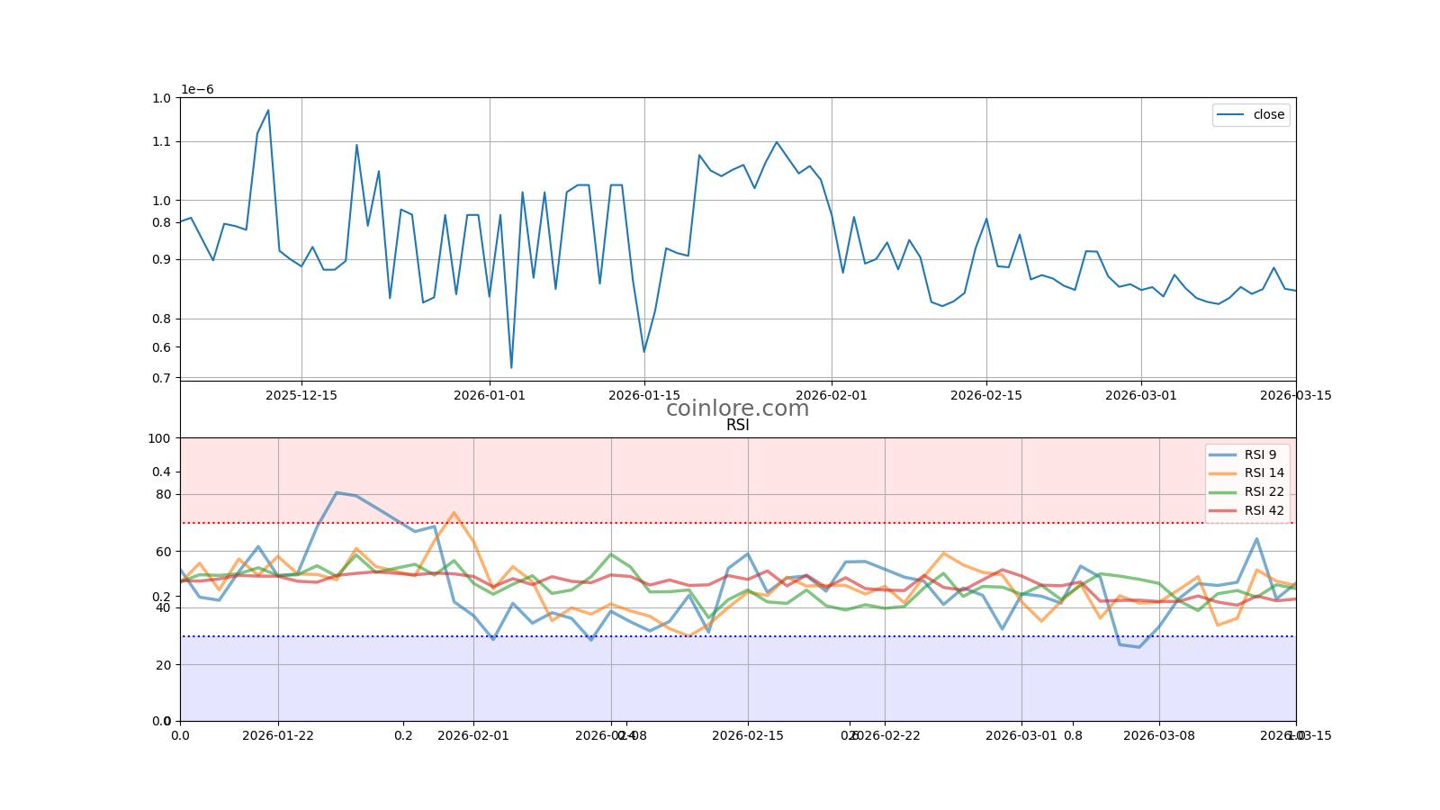 InflationCoin RSI indicator