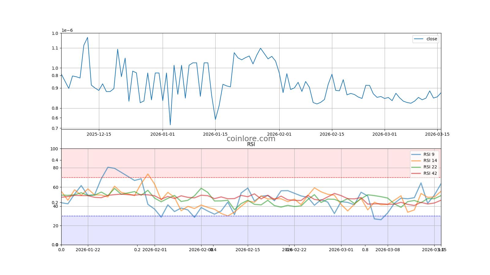 InflationCoin RSI indicator