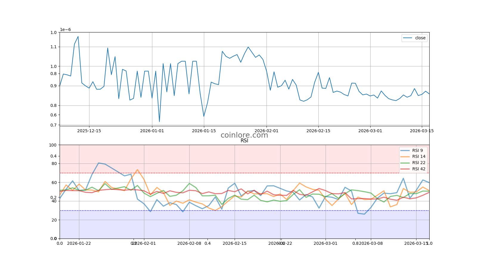 InflationCoin RSI indicator