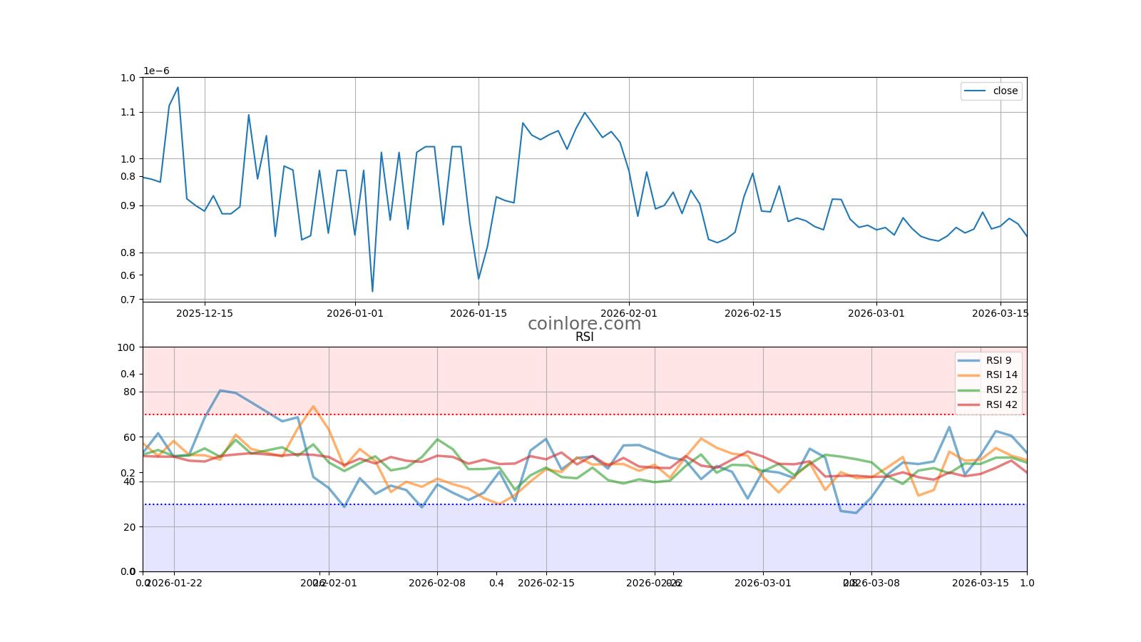 InflationCoin RSI indicator