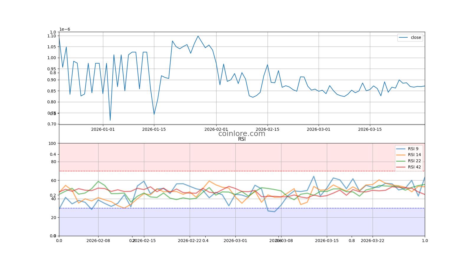 InflationCoin RSI indicator