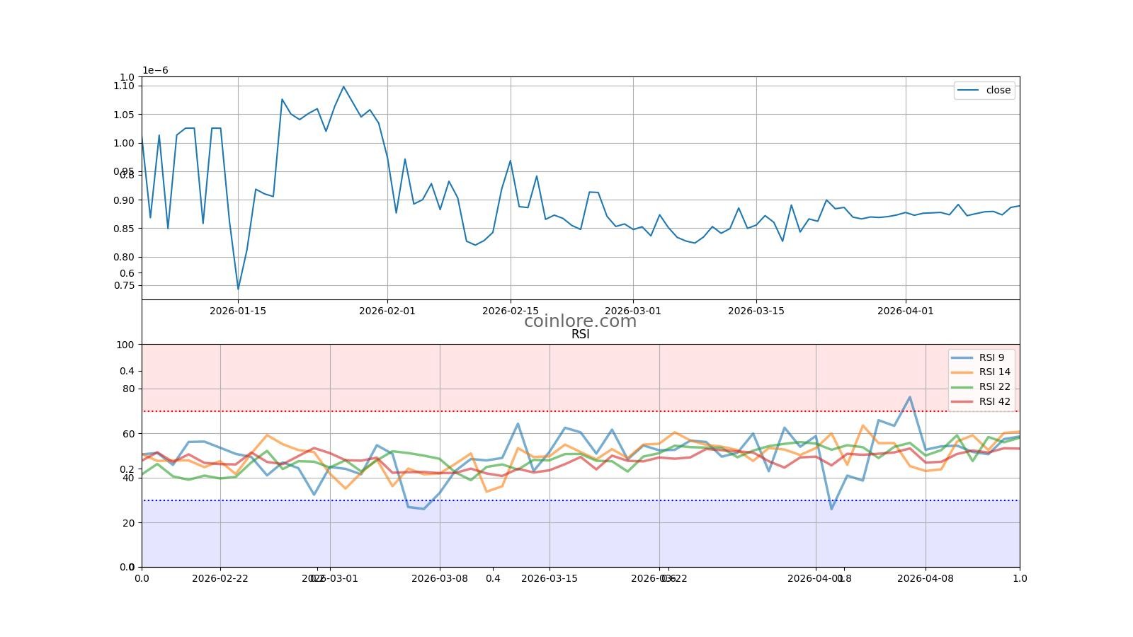 InflationCoin RSI indicator