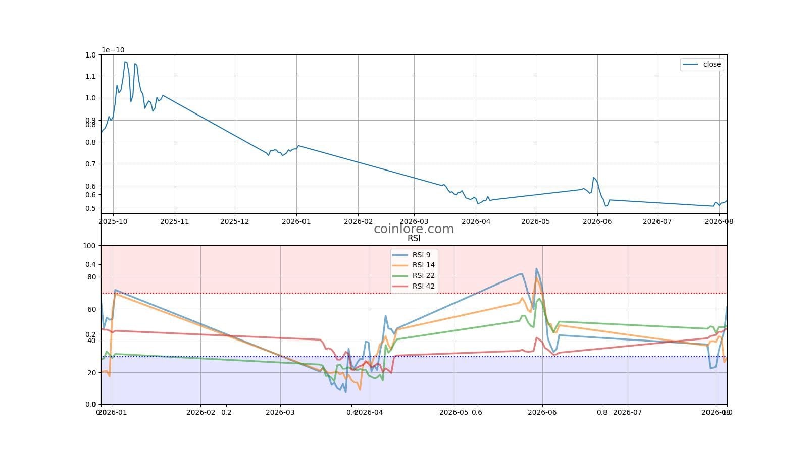 Inflex Finance RSI indicator