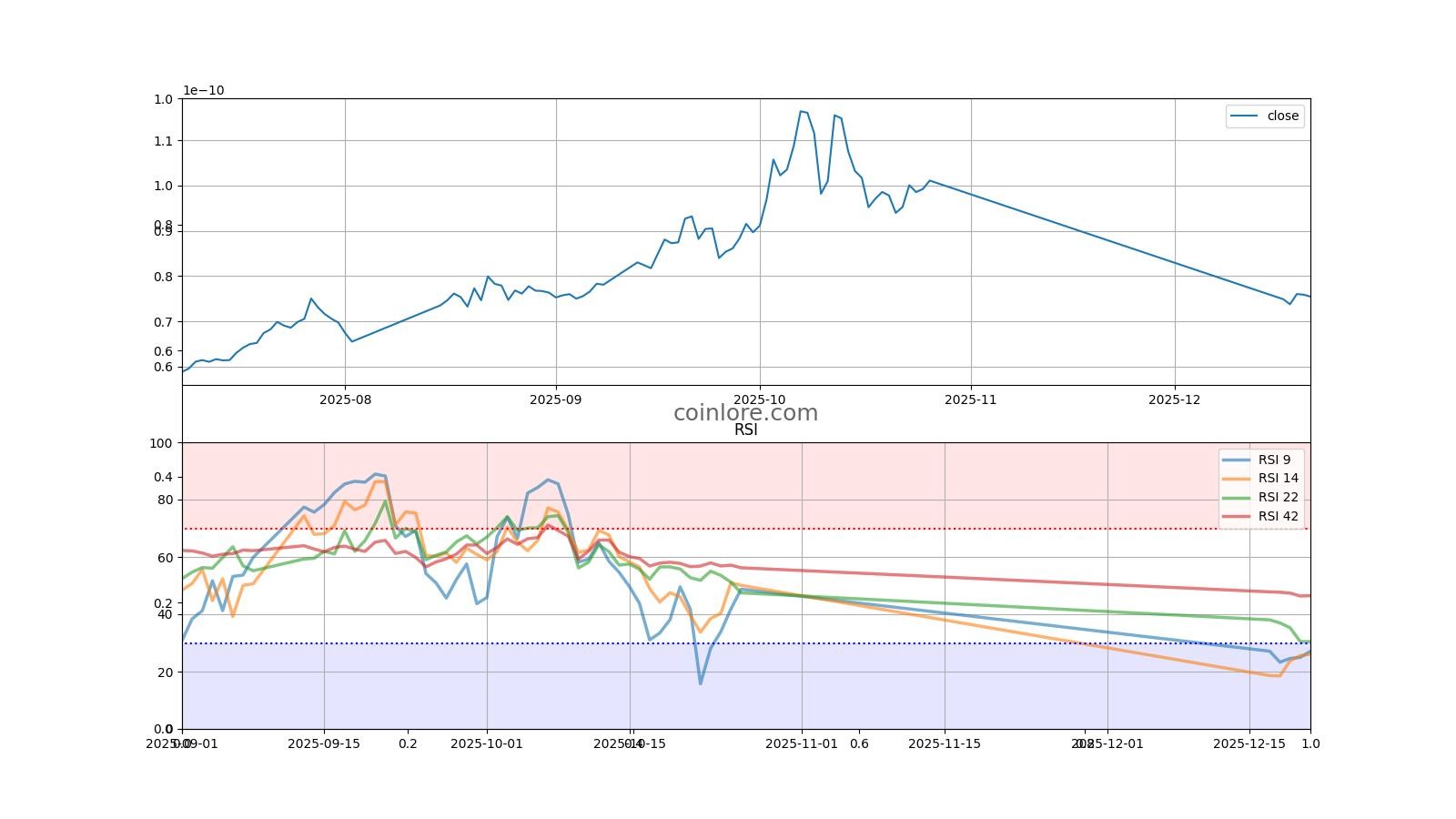 Inflex Finance RSI indicator