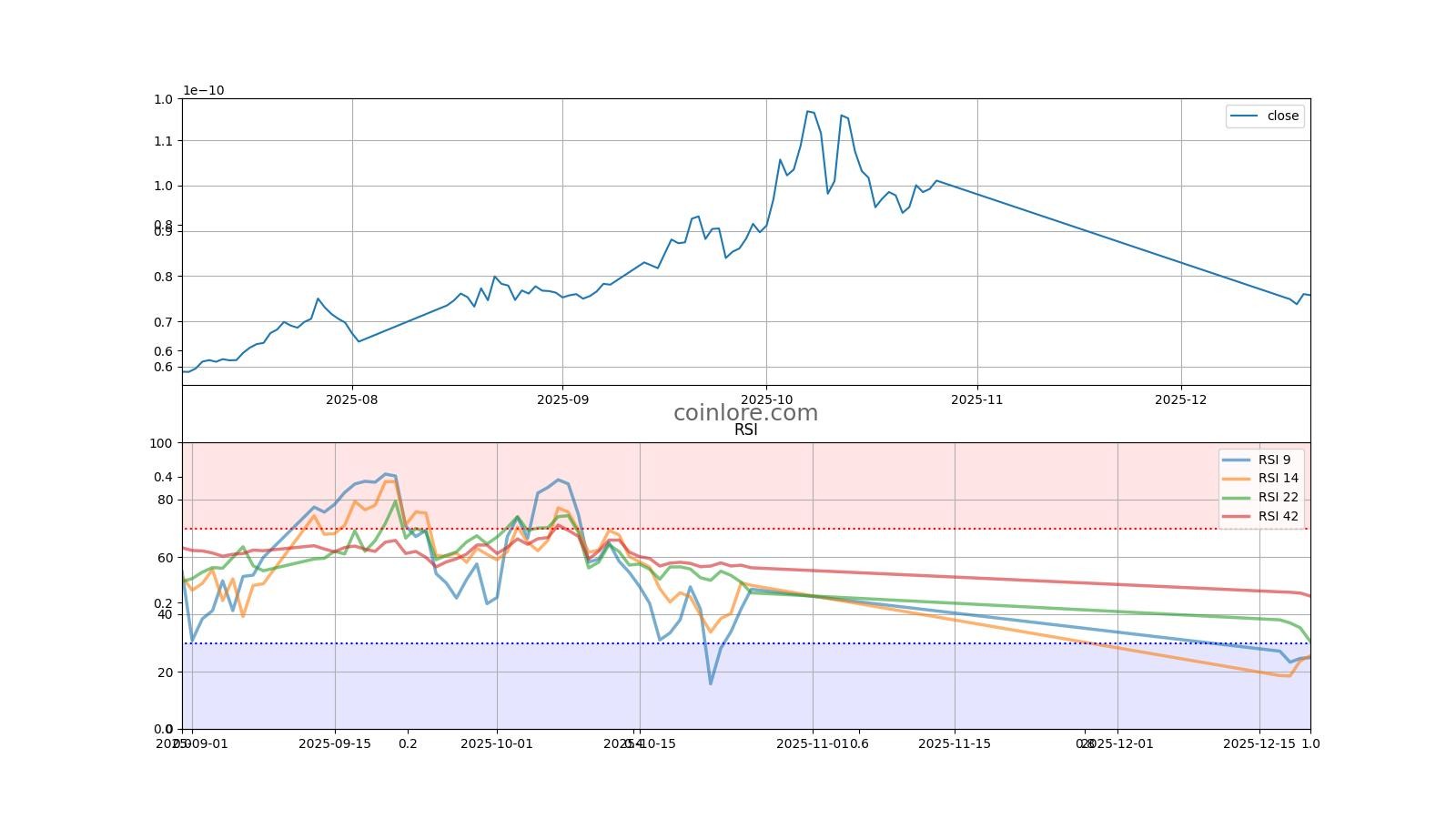 Inflex Finance RSI indicator