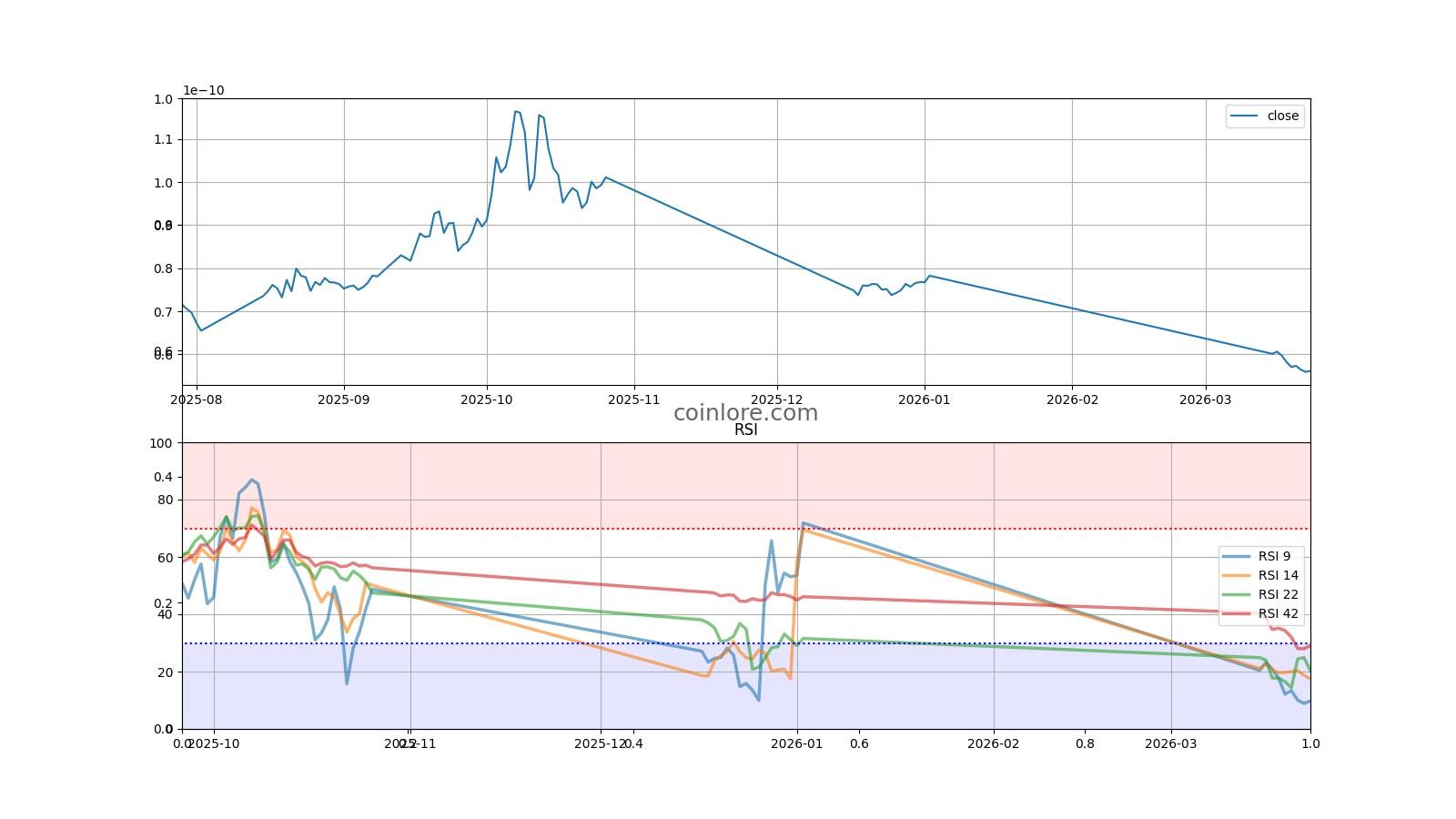 Inflex Finance RSI indicator