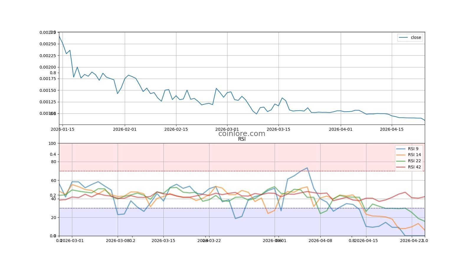 InfluxAI Token RSI indicator
