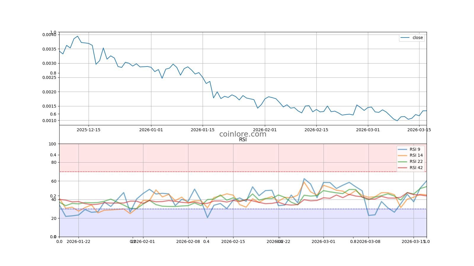 InfluxAI Token RSI indicator