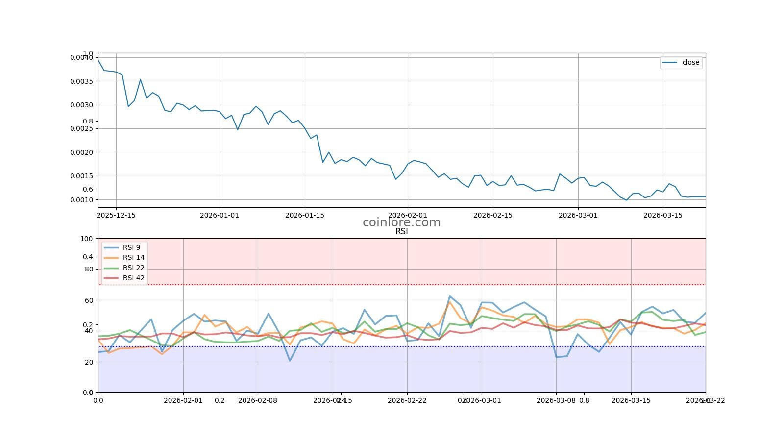 InfluxAI Token RSI indicator