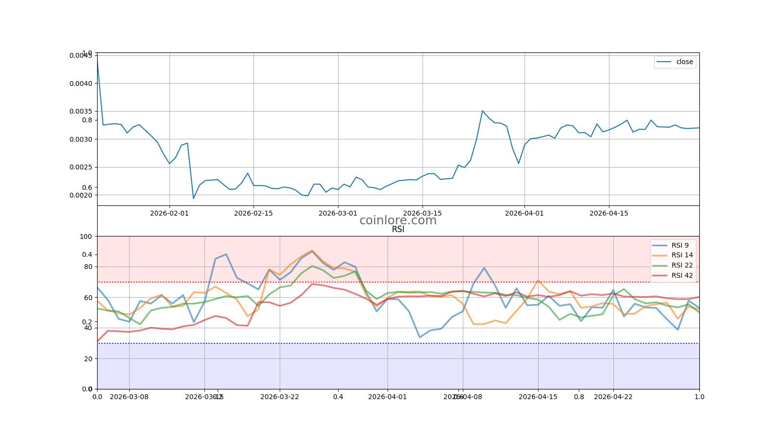 Influxcoin RSI indicator
