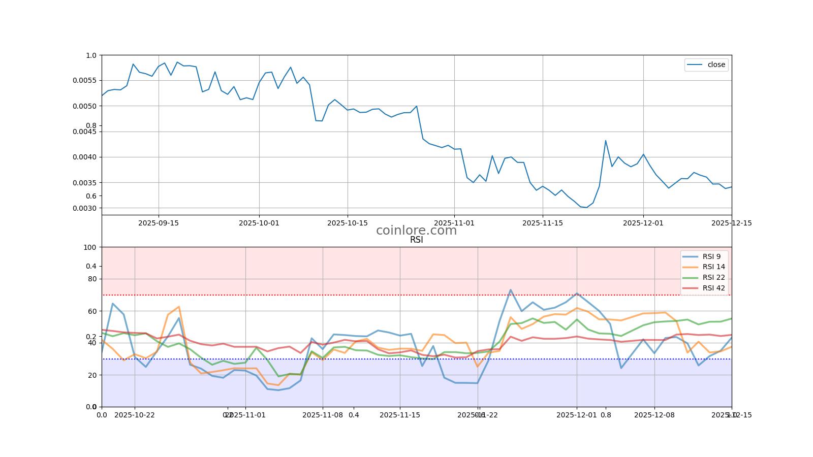 Influxcoin RSI indicator