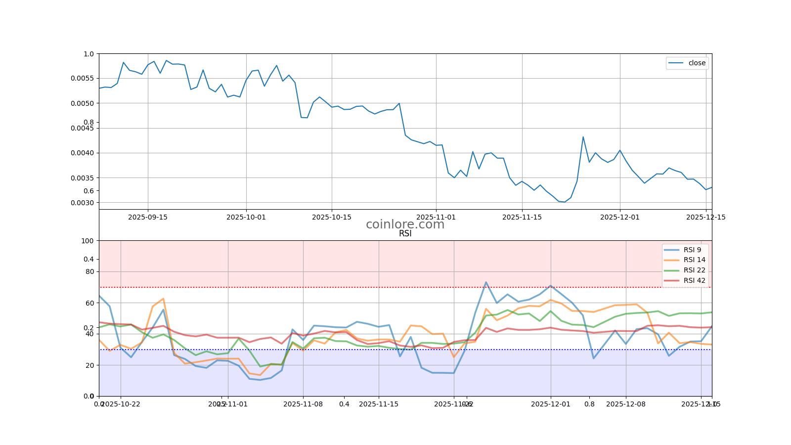 Influxcoin RSI indicator
