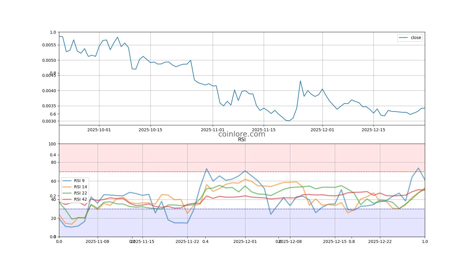Influxcoin RSI indicator