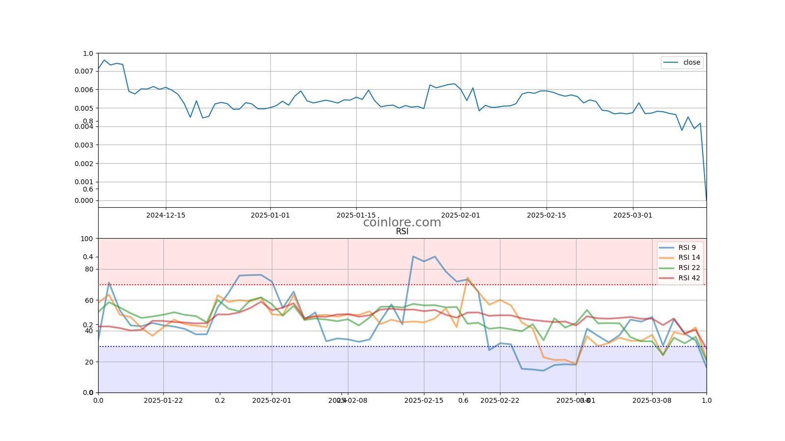 Influxcoin RSI indicator