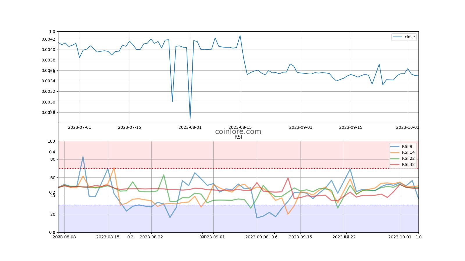 Influxcoin RSI indicator