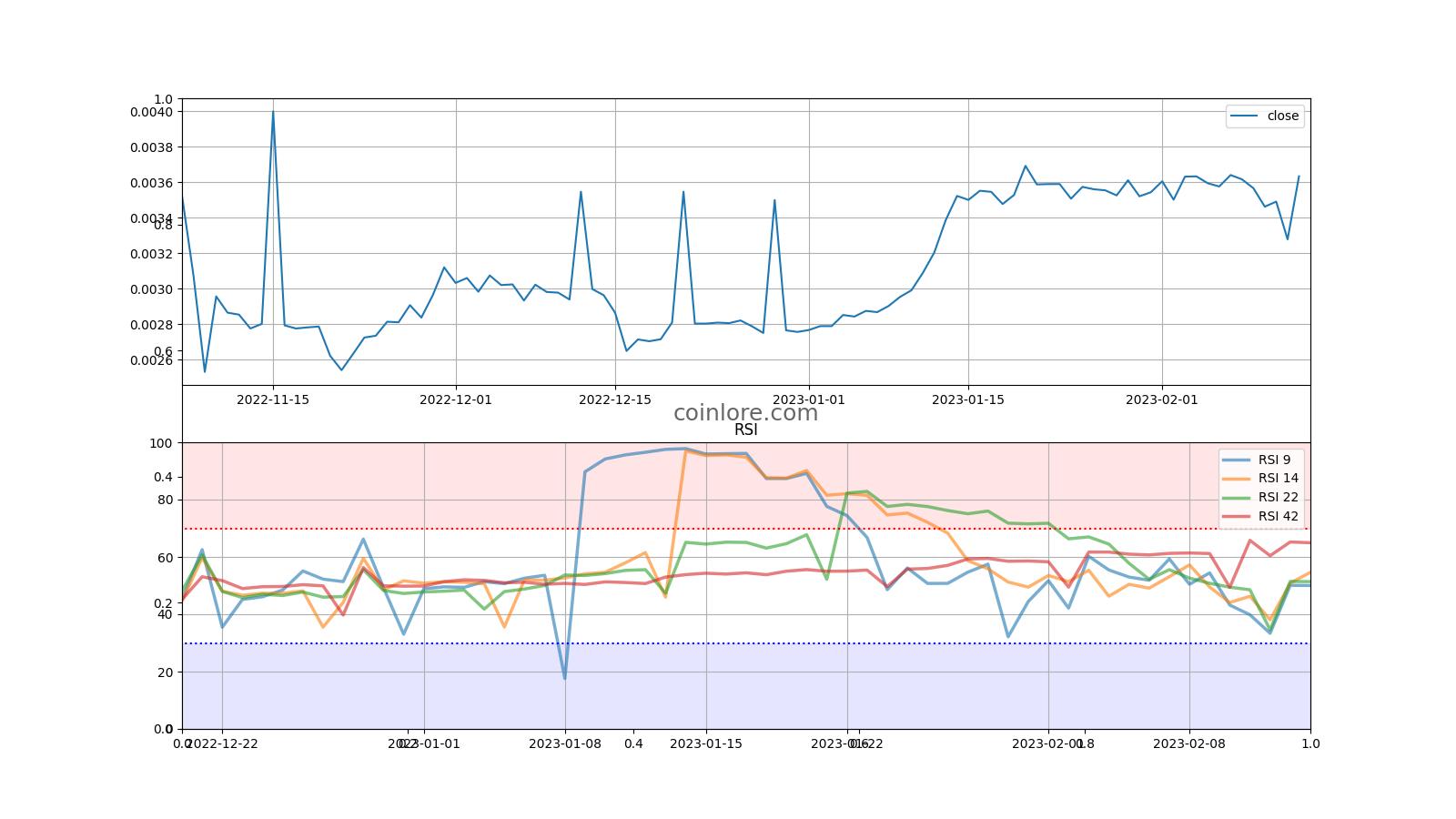 Influxcoin RSI indicator