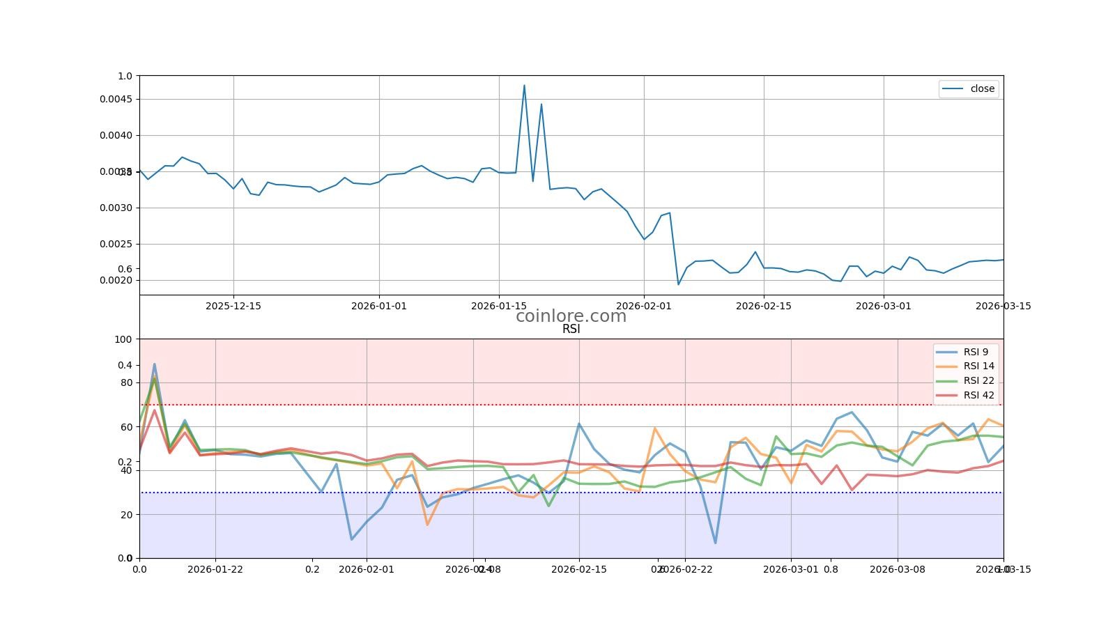 Influxcoin RSI indicator