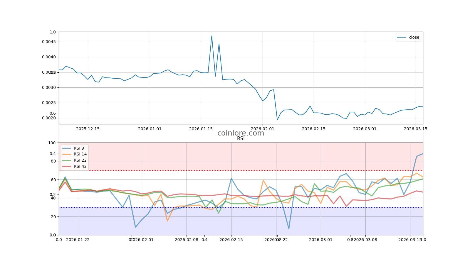Influxcoin RSI indicator