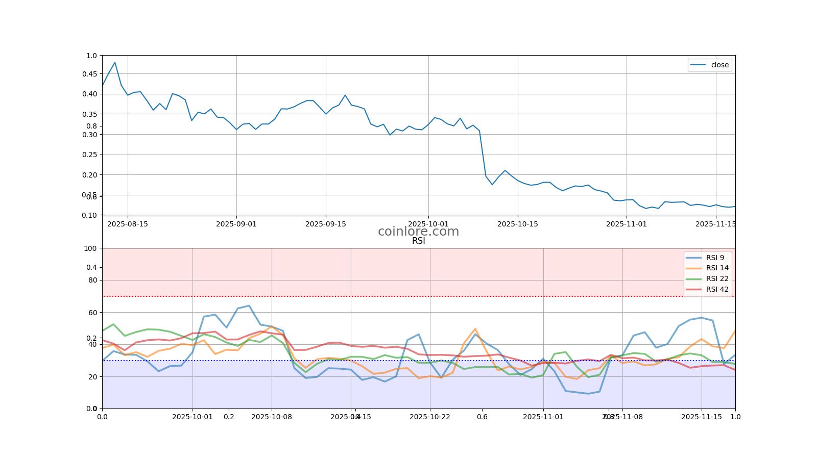 Initia RSI indicator