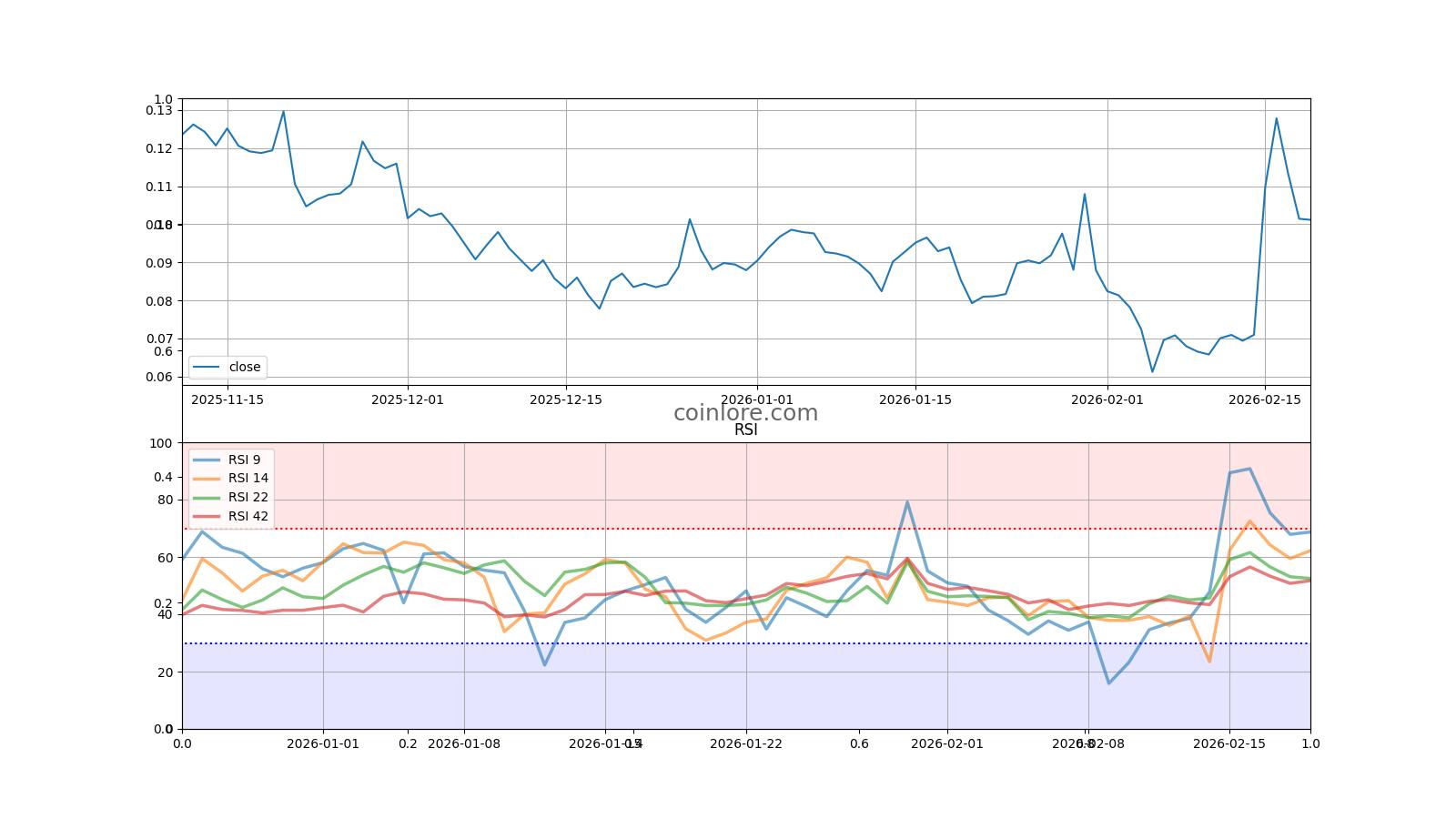 Initia RSI indicator