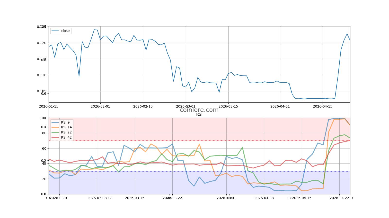 InitVerse RSI indicator