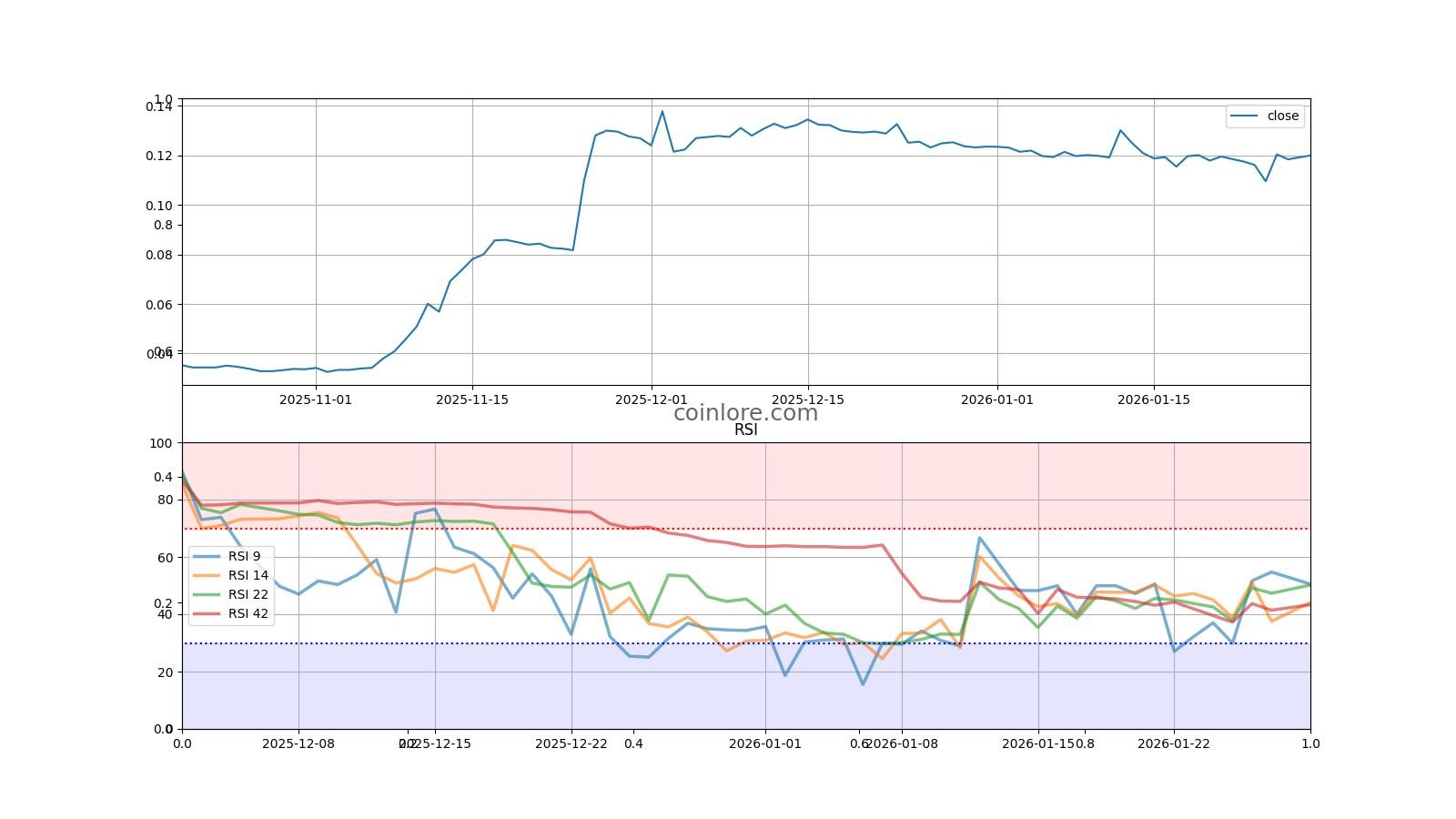 InitVerse RSI indicator
