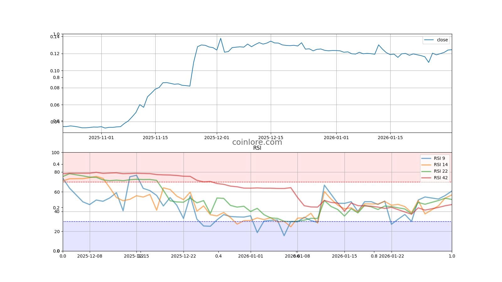 InitVerse RSI indicator