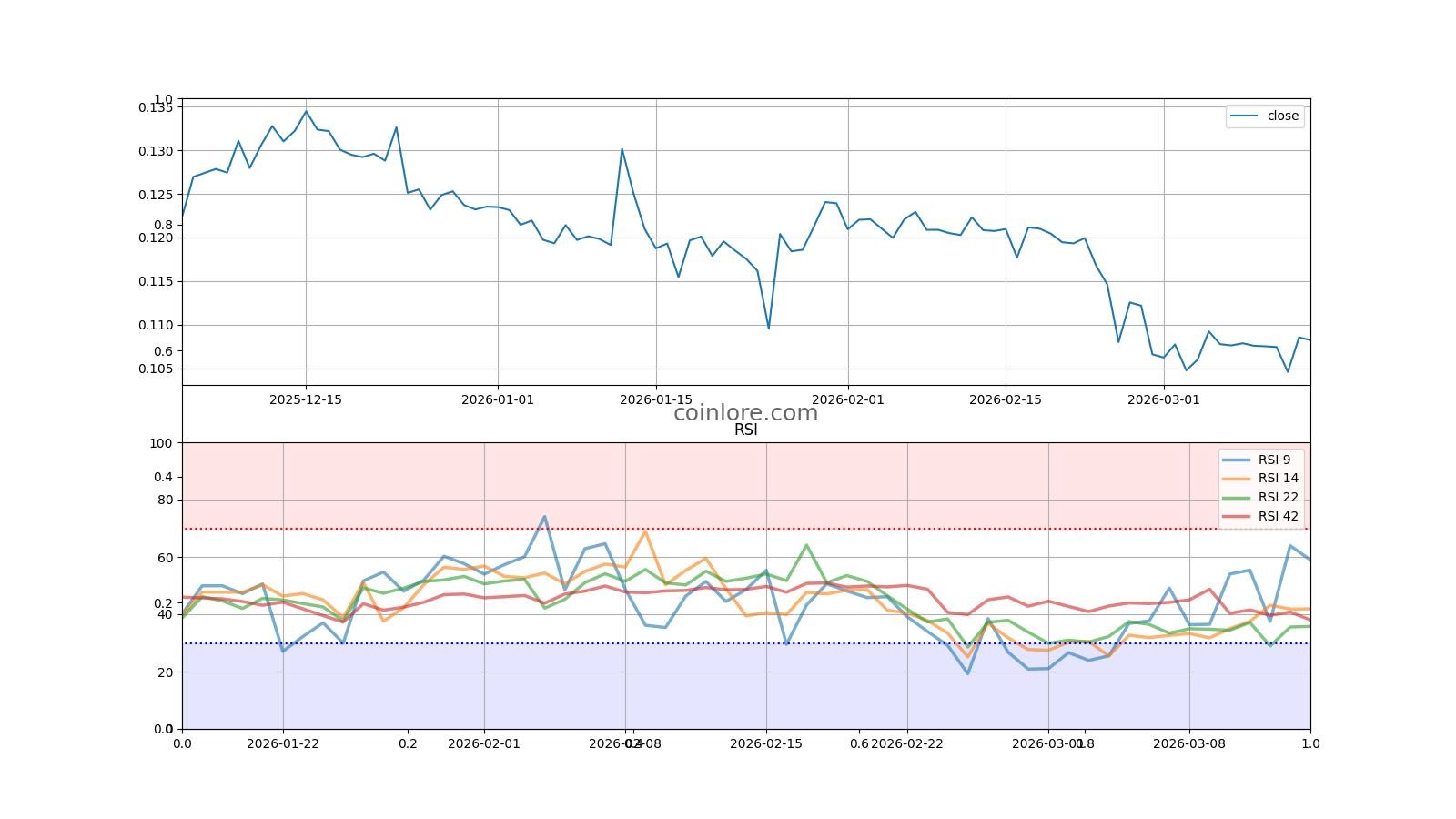 InitVerse RSI indicator