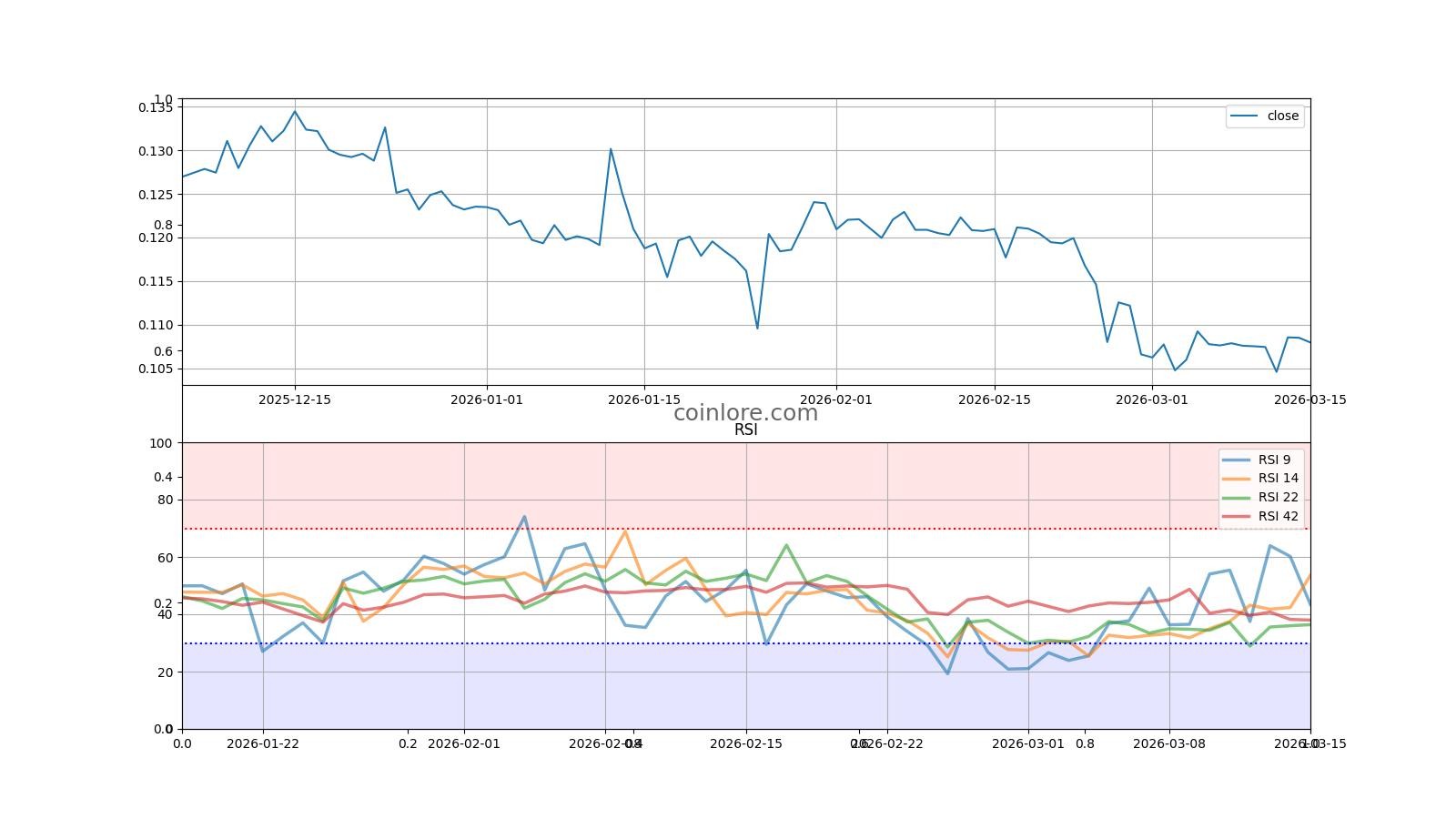 InitVerse RSI indicator