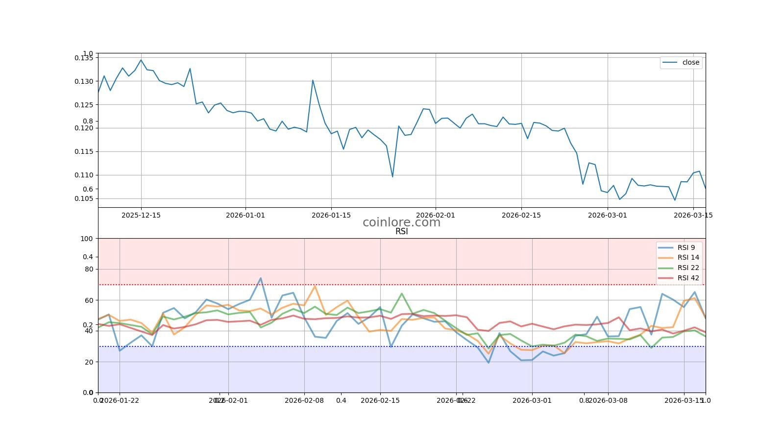 InitVerse RSI indicator